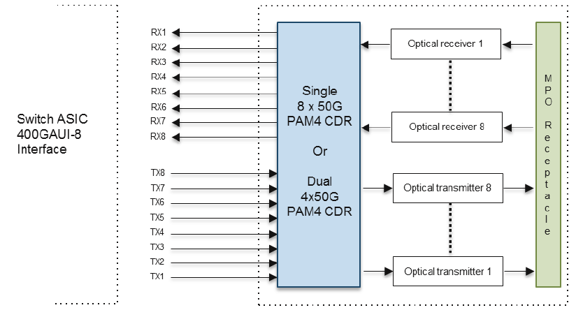 400G QSFP-DD SR8 Optical Transceiver Module | GIGALIGHT