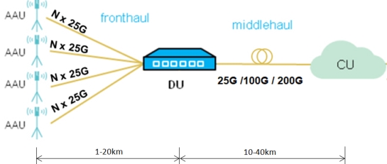 5G Optical Transmission Solutions | GIGALIGHT