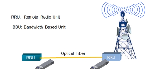 5G Optical Transmission Solutions | GIGALIGHT
