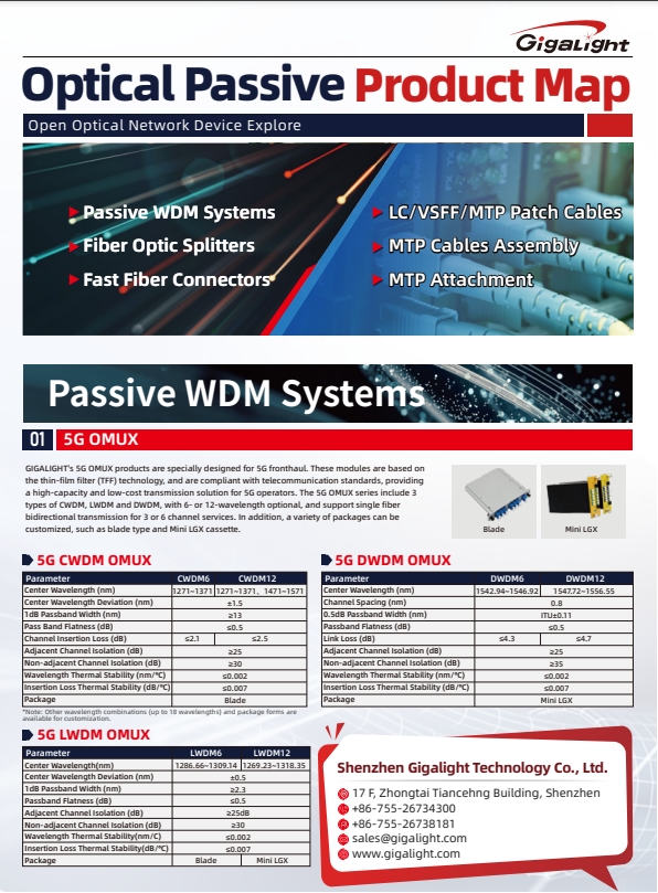 About Us - GIGALIGHT - Open Optical Network Devices Explorer