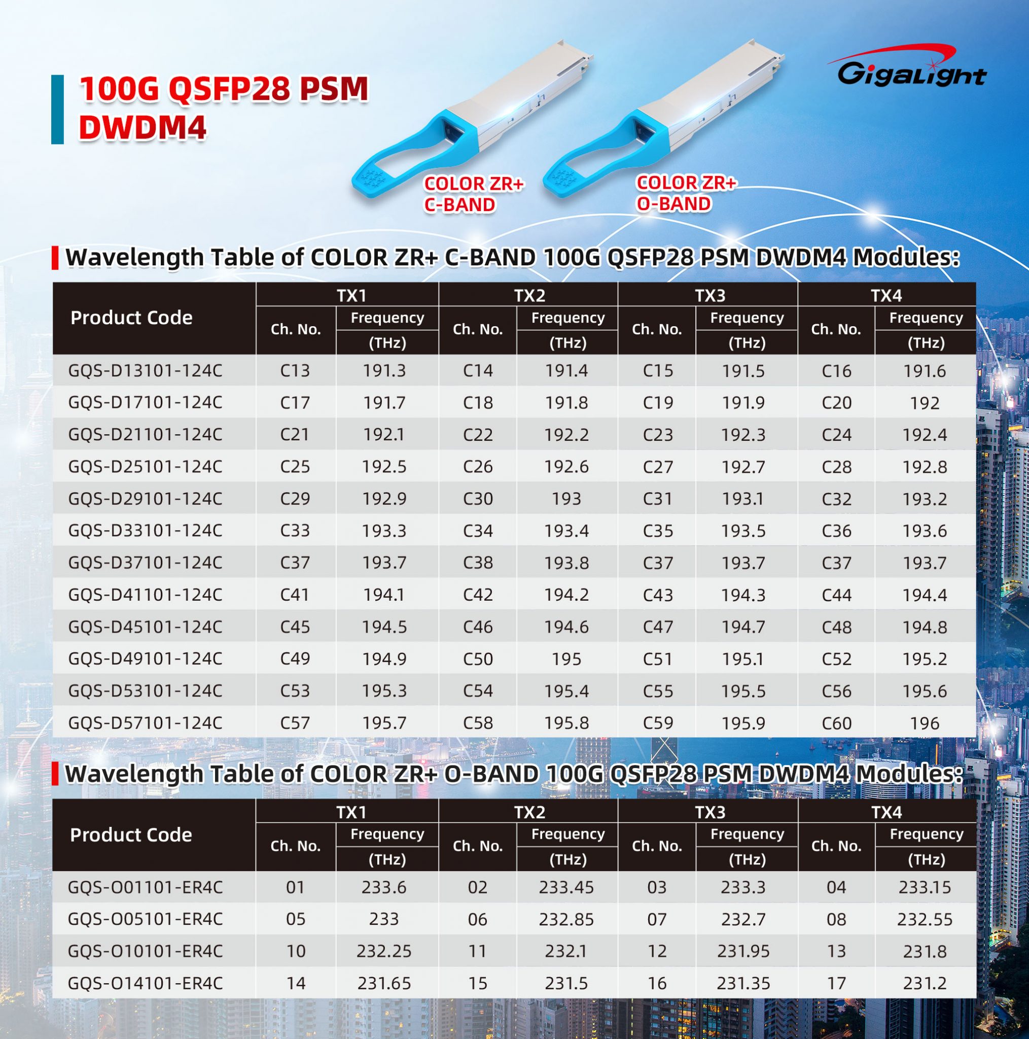 GIGALIGHT Unveils COLOR ZR+ Quad-Carrier (4x25G NRZ) 100G QSFP28 DWDM4 ...