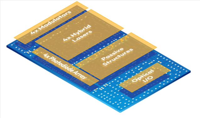 Silicon photonics is the key to unlocking the full potential of AI ...