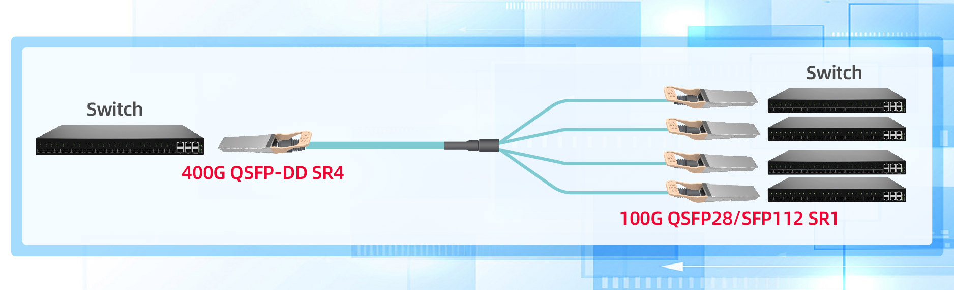 GIGALIGHT Unveils New Network Architecture for 400G QSFP-DD SR4 to 4× ...