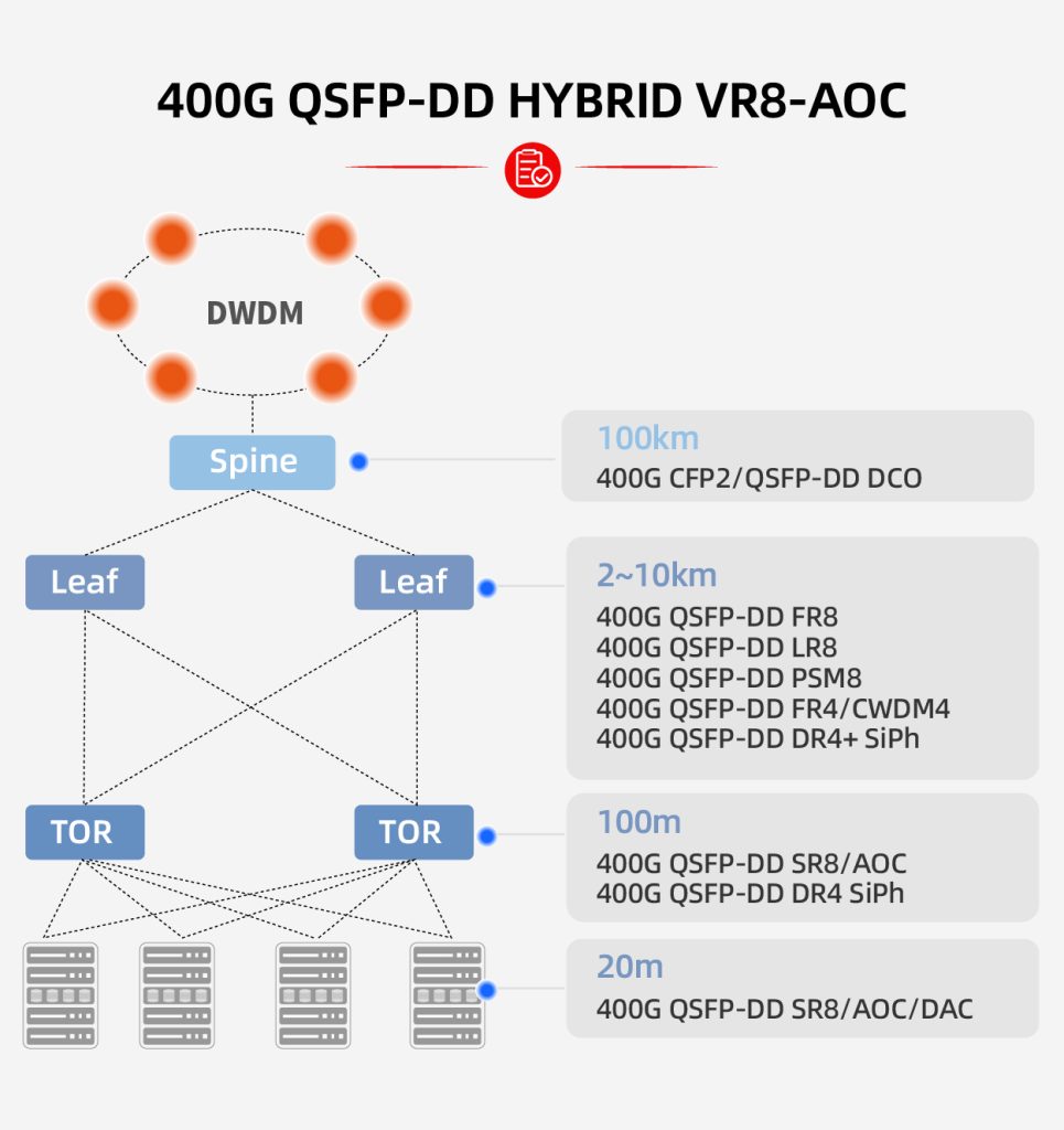 Next-Generation Hybrid Optical Interconnect for 400G Data Centers– 400G ...