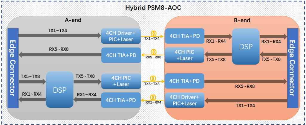 The Parallel Evolution Logic and Industry Choices of HYBRID, LPO, LRO ...
