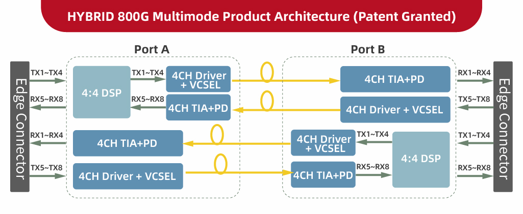 The Parallel Evolution Logic and Industry Choices of HYBRID, LPO, LRO ...