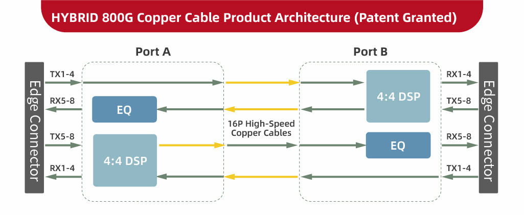 The Parallel Evolution Logic and Industry Choices of HYBRID, LPO, LRO ...